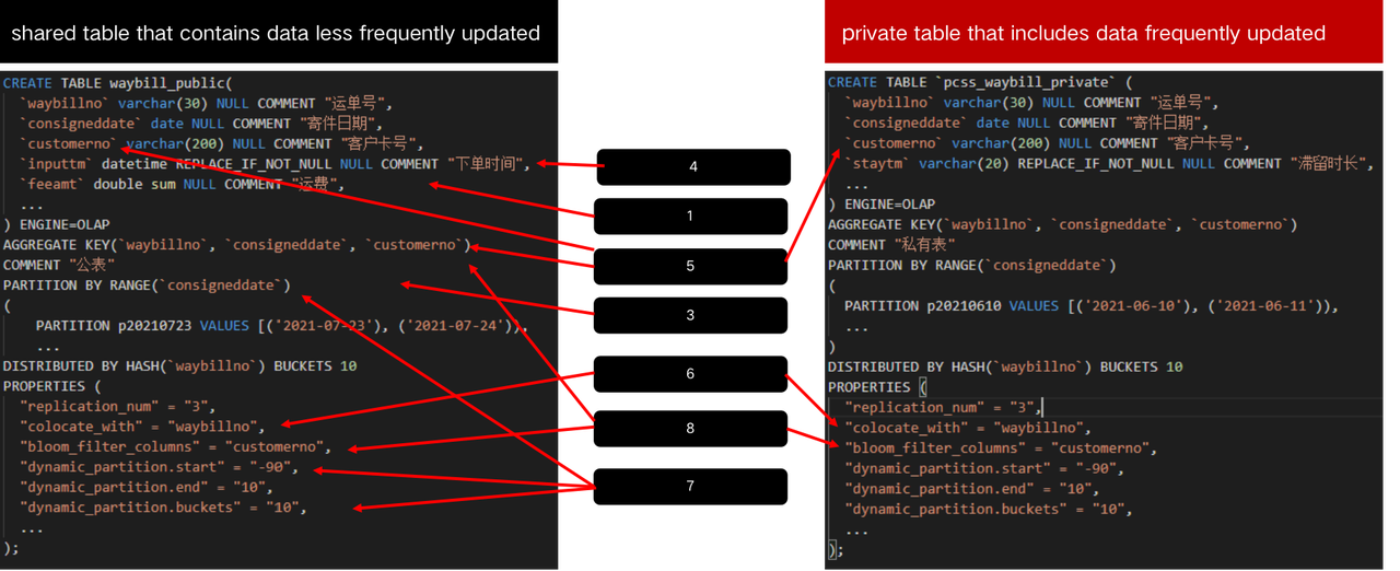 SF Technology - Using StarRocks for Real-Time Analytics | StarRocks
